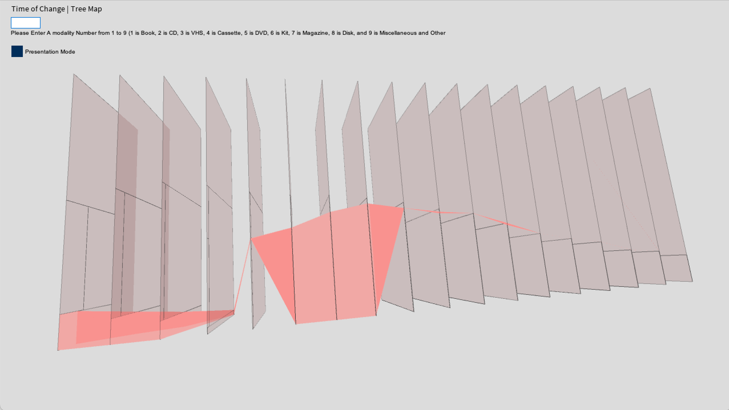 An analysis of the distribution of checkouts aggregated across year and ...